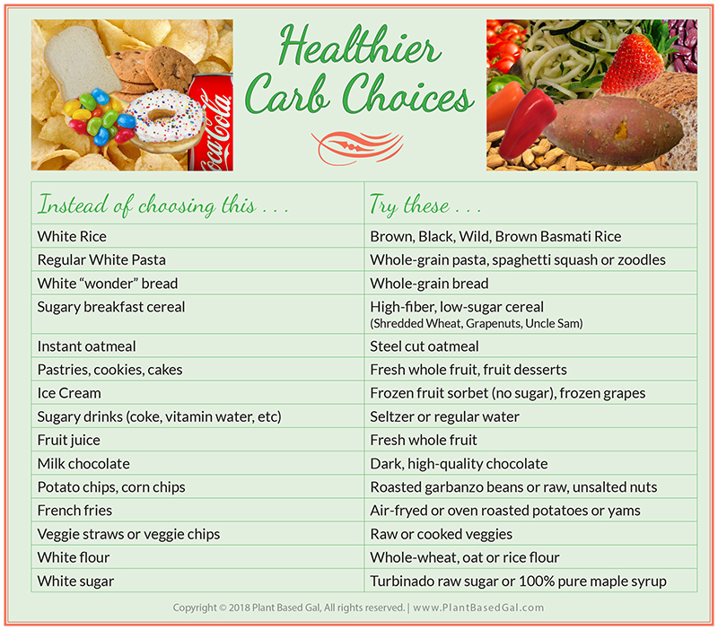 Plant Based Gal Big Bad Ugly Carbs or Not Carbohydrates plant-based-gal-big-bad-ugly-carbs-or-not-carbohydrates